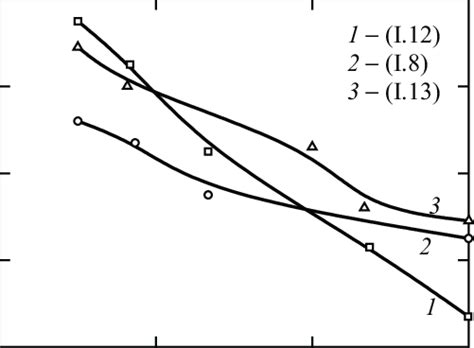 Change in the Gibbs thermodynamic function ΔZ depending on Download Scientific Diagram