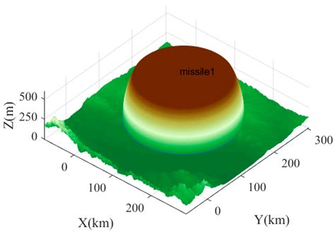 Drones Free Full Text Multi Conflict Based Optimal Algorithm For Multi Uav Cooperative Path