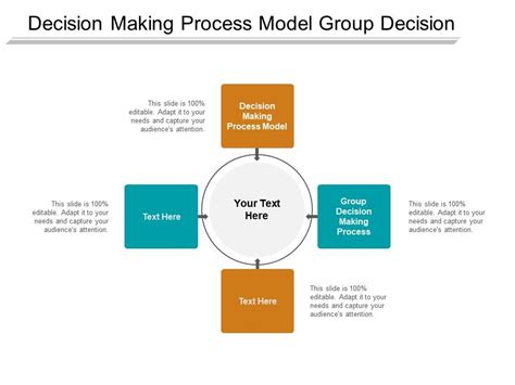 Decision Making Process Model Group Decision Making Process Cpb Template Presentation Sample