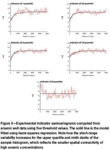 Geostatistics A Common Link Between Medical Geography Mathematical Geology And Medical Geology