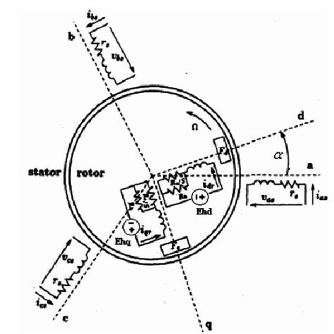 Motor Stator And Rotor Specifications Download Table