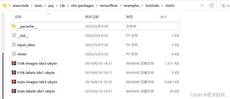 第七章 Tensorflow实现卷积神经网络 Csdn博客