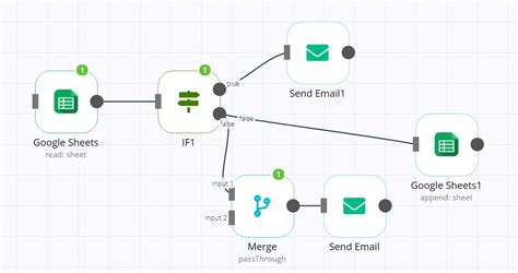 Bug If Node Output False With Send Email Node Problem Questions