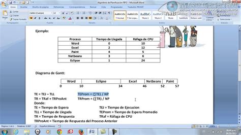 06 Algoritmo de Planificación FIFO DTUP YouTube