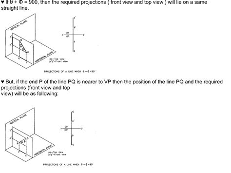 Engineering Graphics Lines Ppt