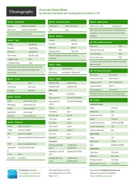 34 Cheat Sheets Ideas Cheat Sheets Hacking Computer Computer Shortcuts