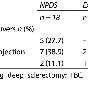 Uveitis Classification By Location And Etiology Download Scientific Diagram