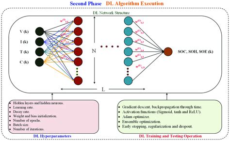 Data Preparation And Preprocessing For SOX Estimation In Automotive BMS Download Scientific