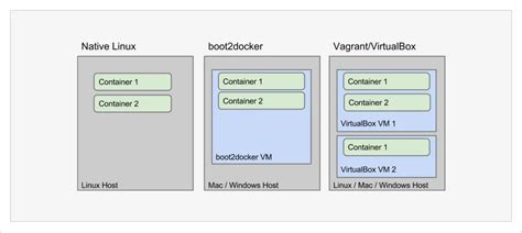 Creating A Cross Platform Docker Development Environment Java Code Geeks