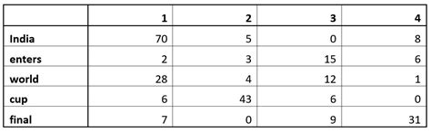 topic modeling using latent dirichlet allocation lda and gibbs