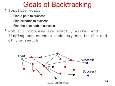 Ppt Mastering Recursive Backtracking For Problem Solving Powerpoint