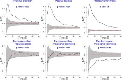 Figure 2 From Modeling Spatial Patterns And Species Associations In A Hyrcanian Forest Using A