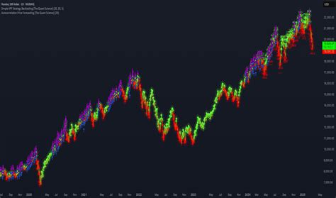 Buysell — Indicators And Strategies — Tradingview — India India