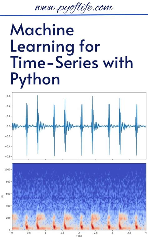 Econometría Con R Python Julia Stata Etc 📌📘machine Learning Ml Has Revolutionized