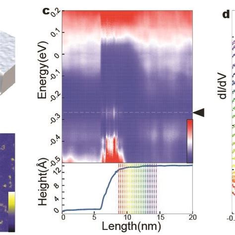 Magnetic Domain Wall Induced Topological Edge State In The Axion Download Scientific Diagram
