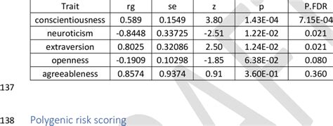 Linkage Disequilibrium Score Regression With General Happiness Level Download Scientific