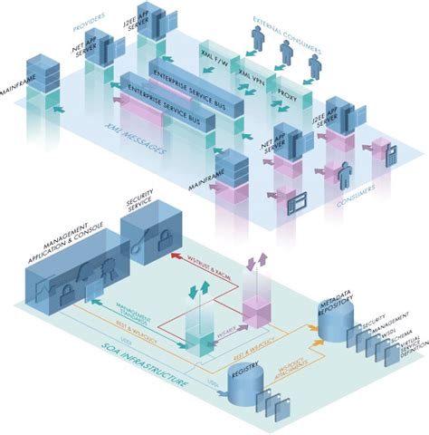 The Best Of Sex And Rock N Roll