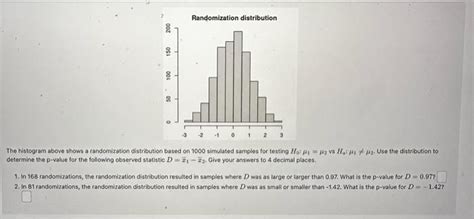 solved the histogram above shows a randomization