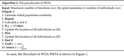 Figure 2 From Migration Through Resolution Cell Correction And Sparse Aperture Isar Imaging For