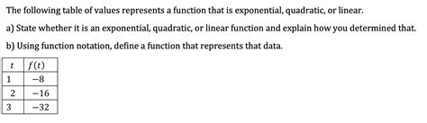 Solved The Following Table Of Values Represents A Function