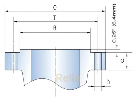 Class 600 Flange Dimensions