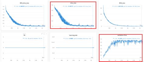Cannot Overfit Net On A Small Training Set · Issue 165 · Milesialpytorch Unet · Github