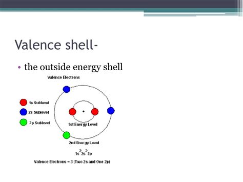 Chem Filling In The Valence Electrons Of An Electron Dot