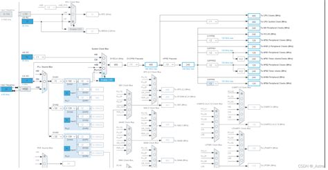 Stm32cubemx使用教程 Cubeai使用实例stm32cubemax Ai神经网络 Csdn博客