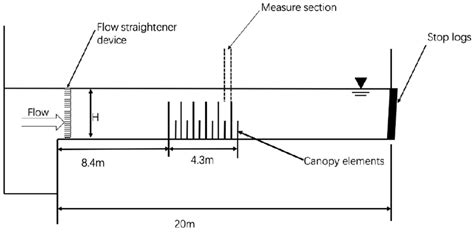 The Sketch Of The Channel Download Scientific Diagram