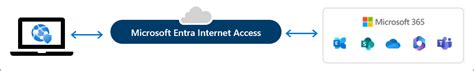 global secure access 入门 global secure access microsoft learn
