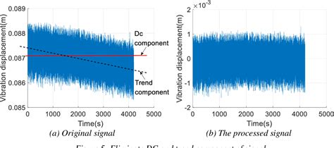 Figure 5 From Vibration Analysis Of Tower Of Onshore Wind Turbine Semantic Scholar