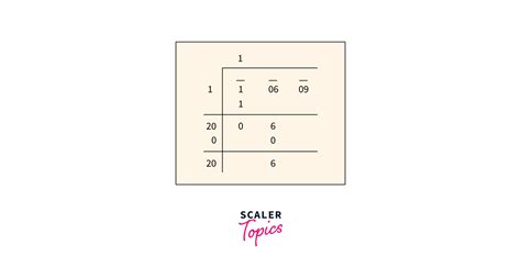 Long Division Method To Find Square Root With Examples Scaler Topics