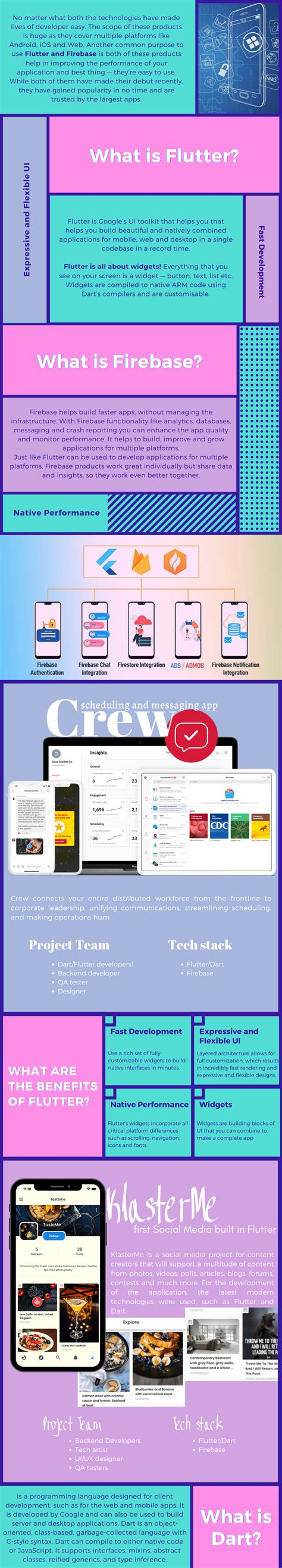 Flutter And Firebase Innovative Projects On Behance