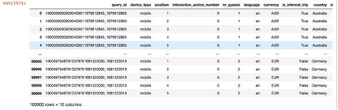 Introduction To Metaflow Simplify Your Datascience Workflow Dev Genius