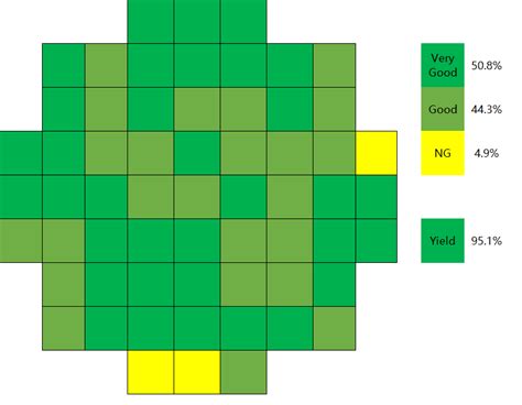 中国首次实现先进氮化硅硅光芯片工艺高良率量生产 光子盒