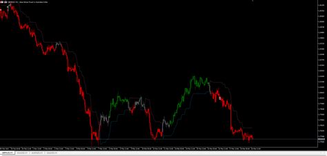 Free Download Of The Trend Rider Alert Indicator By Likare For Metatrader 5 In The Mql5 Code