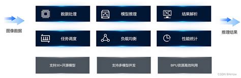 Mmdeploy详解 Csdn博客