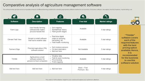 Comparative Analysis Of Agriculture Management Software Sustainable Farming Methodologies For