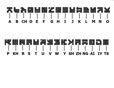 Cybertronian Alphabet Translator Plmblogger