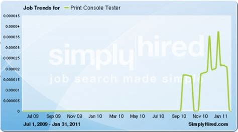 Print Console Download Print Console Adds A Level Of Control To Your Print Queues