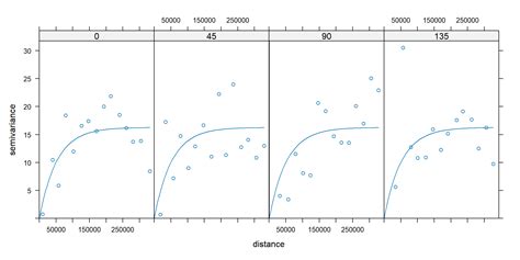 Spatial Data Science