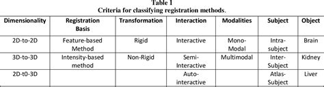 Table 1 From Algorithm Selection In Multimodal Medical Image Registration Semantic Scholar