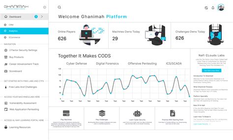 Hacking Playground Dashboard Behance