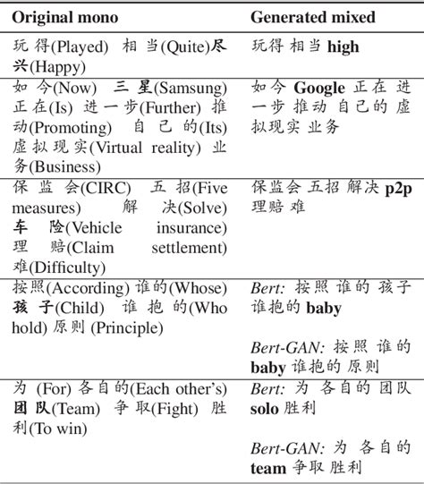 table 6 from code switching sentence generation by bert and generative