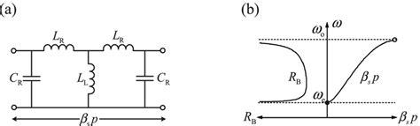 A Lumped Equivalent Circuit For Single Improved Simplified Composite Download Scientific