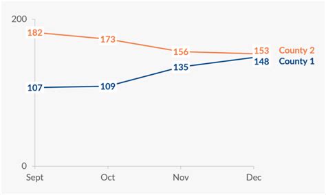 Edward Tuftes Graph Table Chart With Labels Plot Hd Png Download