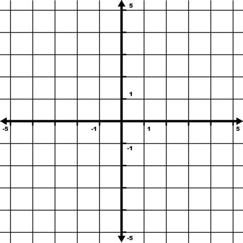 5 To 5 Coordinate Grid With Some Increments Labeled And Grid Lines Shown Clipart Etc