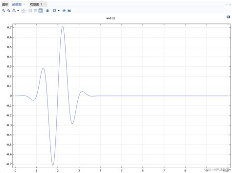 comsol超声换能器聚焦声场仿真 comsol仿真超声 csdn博客