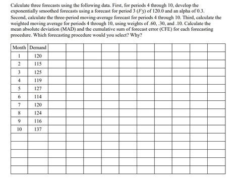 Solved Calculate Three Forecasts Using The Following Data Chegg