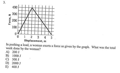 Solved In Pushing A Load A Woman Exerts A Force As Given By Chegg Com